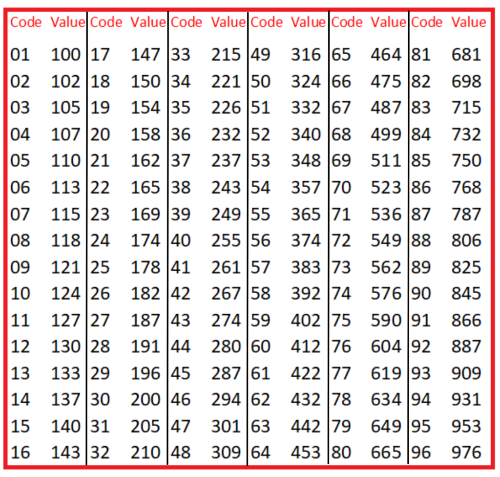 Resistor Color Code And SMD Code - World of Electronics Study Resistor Color Code And SMD Code - World of Electronics Study