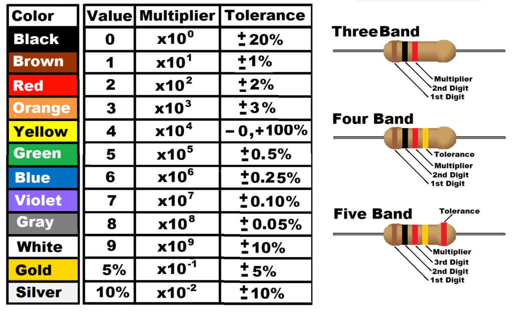 Resistor Color Code And SMD Code - World of Electronics Study Resistor Color Code And SMD Code - World of Electronics Study